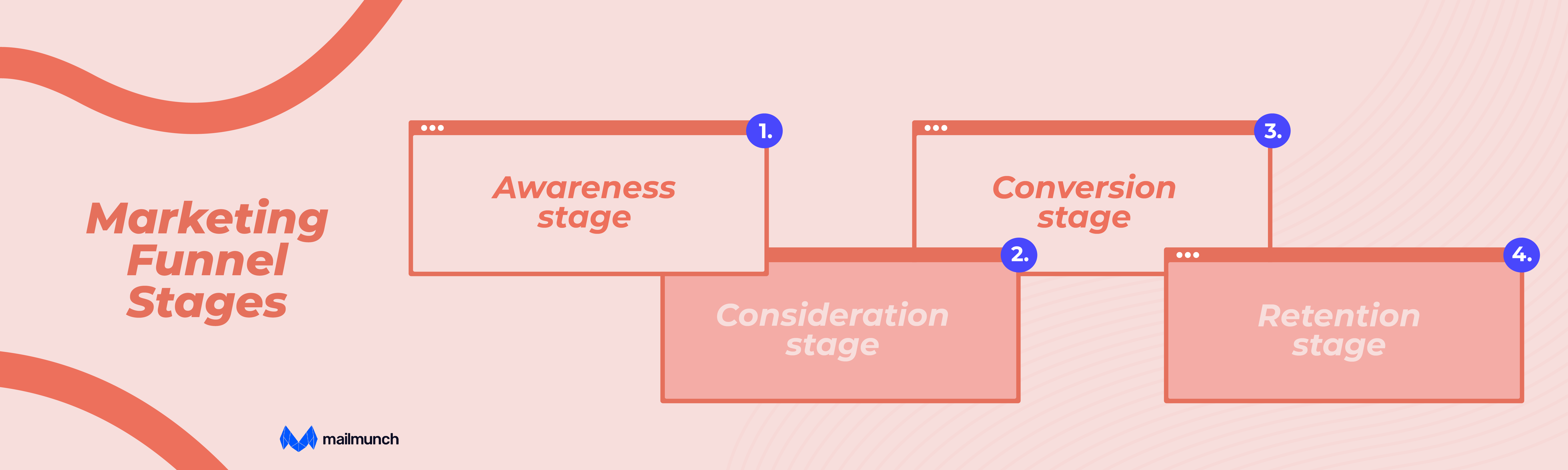 Email Marketing Ideas For Your Campaigns In 2024 | Mailmunch